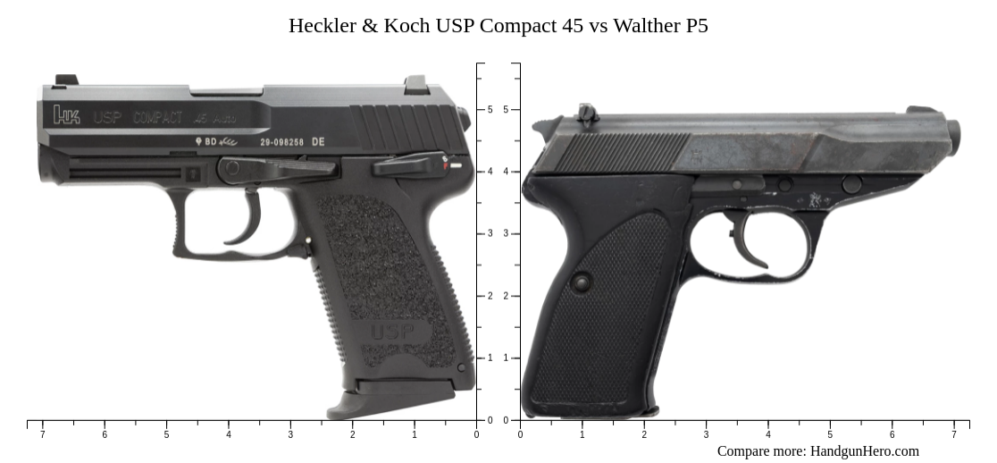Heckler & Koch USP Compact 45 vs Walther P5 size comparison | Handgun Hero
