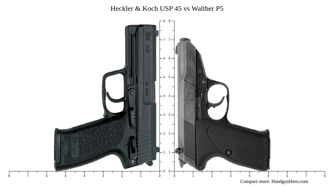 Heckler & Koch USP 45 vs Walther P5 size comparison | Handgun Hero