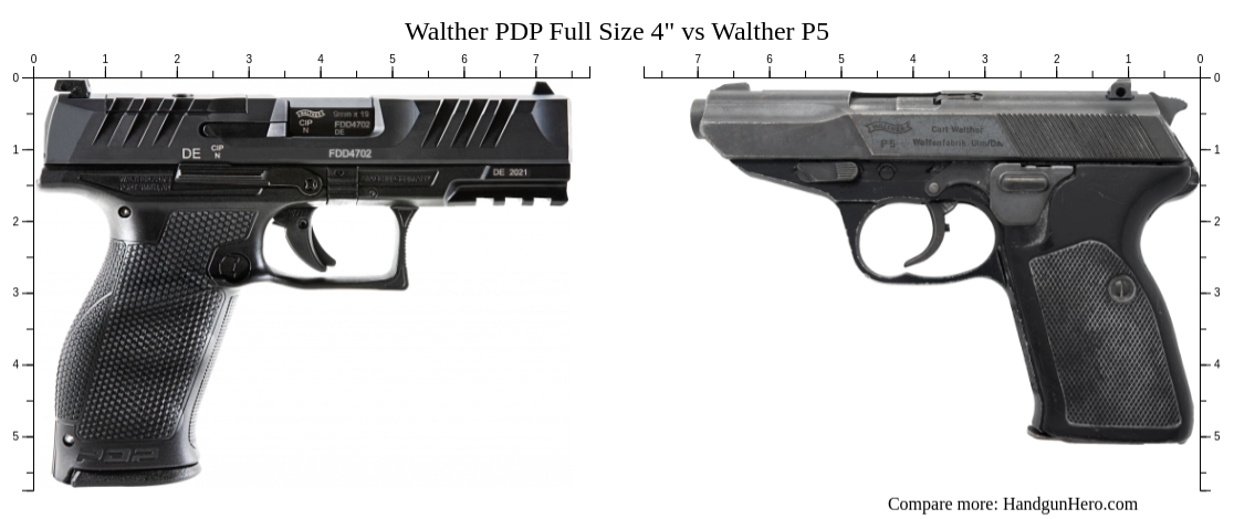 Walther PDP Full Size 4" vs Walther P5 size comparison | Handgun Hero