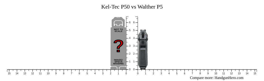 Kel-Tec P50 vs Walther P5 size comparison | Handgun Hero