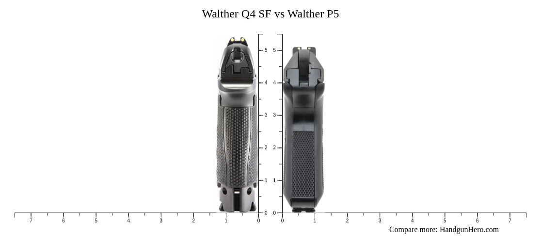 Walther Q4 SF vs Walther P5 size comparison | Handgun Hero