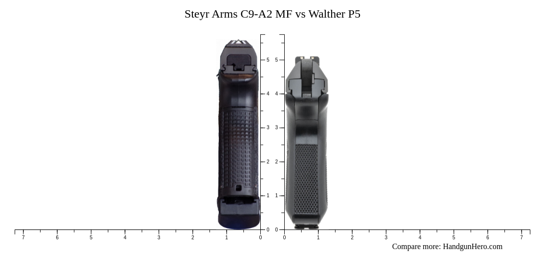 Steyr Arms C9-A2 MF vs Walther P5 size comparison | Handgun Hero