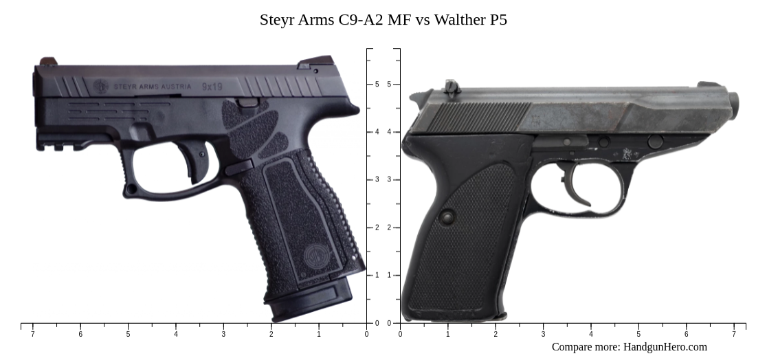 Steyr Arms C9-A2 MF vs Walther P5 size comparison | Handgun Hero