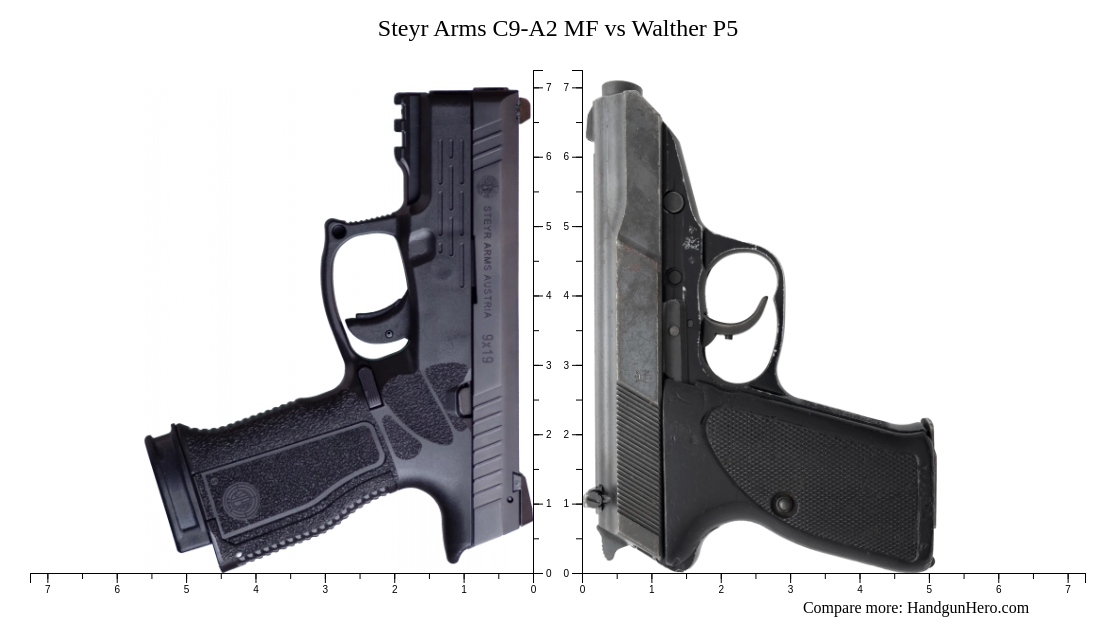 Steyr Arms C9-A2 MF vs Walther P5 size comparison | Handgun Hero