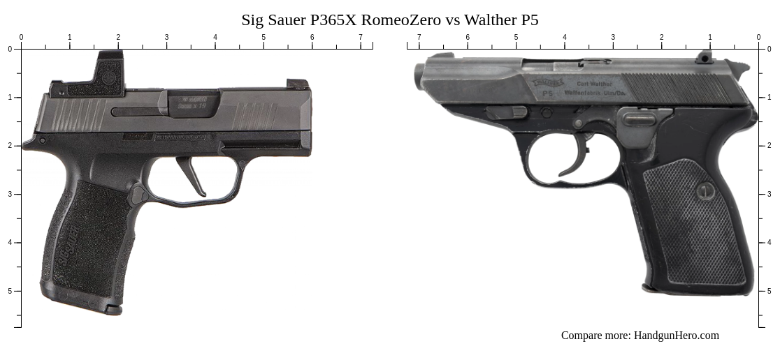 Sig Sauer P365X RomeoZero vs Walther P5 size comparison | Handgun Hero