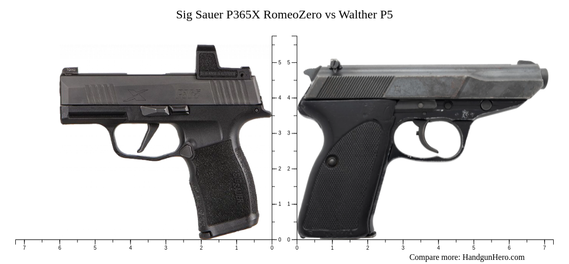 Sig Sauer P365X RomeoZero vs Walther P5 size comparison | Handgun Hero