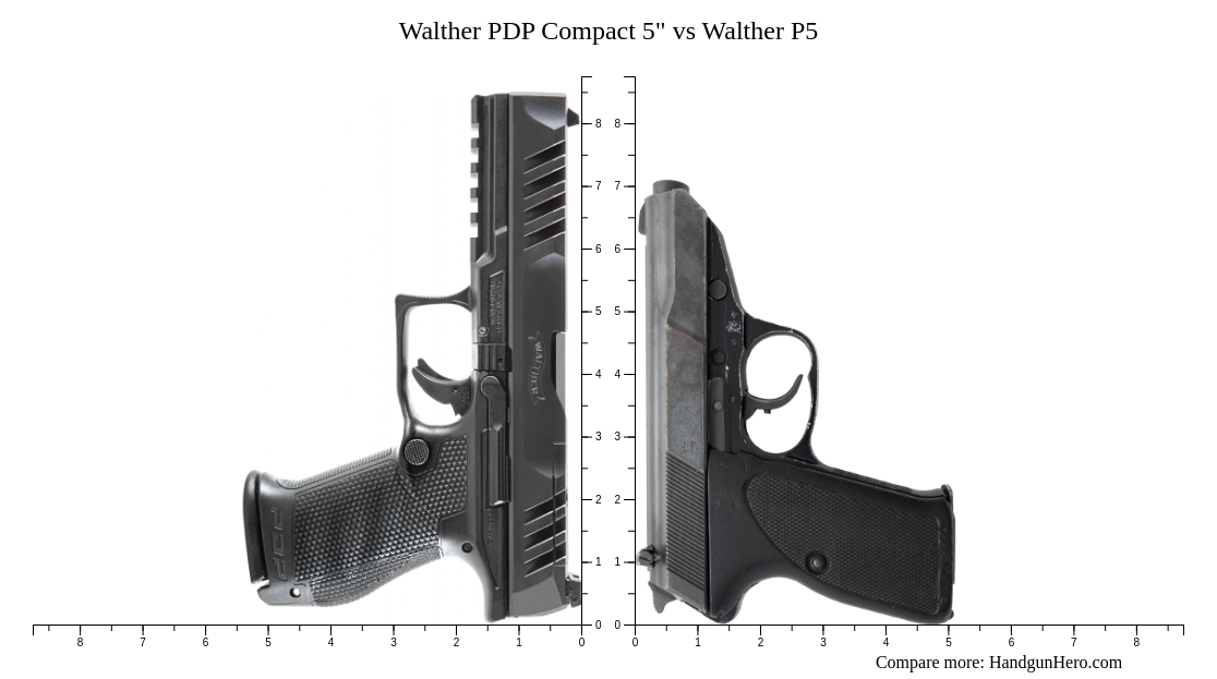 Walther PDP Compact 5" vs Walther P5 size comparison | Handgun Hero