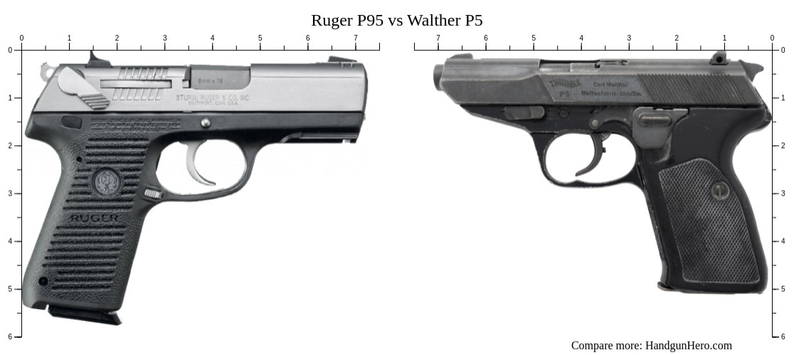 Ruger P95 vs Walther P5 size comparison | Handgun Hero