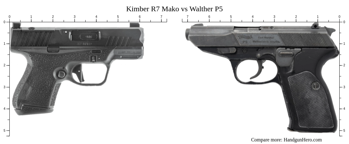 Kimber R7 Mako vs Walther P5 size comparison | Handgun Hero