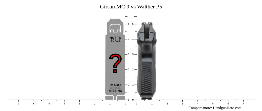 Girsan MC 9 vs Walther P5 size comparison | Handgun Hero