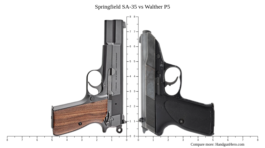 Springfield SA-35 vs Walther P5 size comparison | Handgun Hero