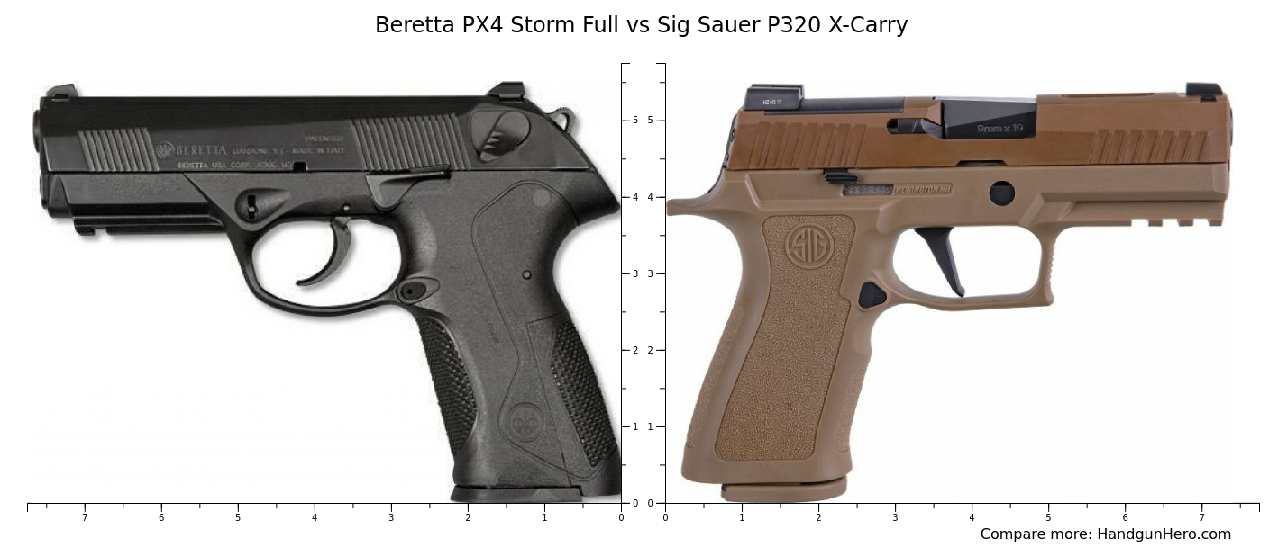 Beretta PX4 Storm Full vs Sig Sauer P320 X-Carry vs Sig Sauer P365 XMACRO size comparison ...