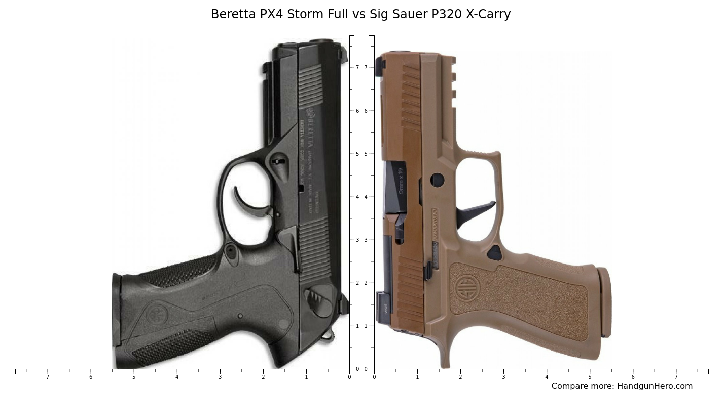 Beretta PX4 Storm Full vs Sig Sauer P320 X-Carry vs Sig Sauer P320 XFive Legion vs Sig Sauer ...