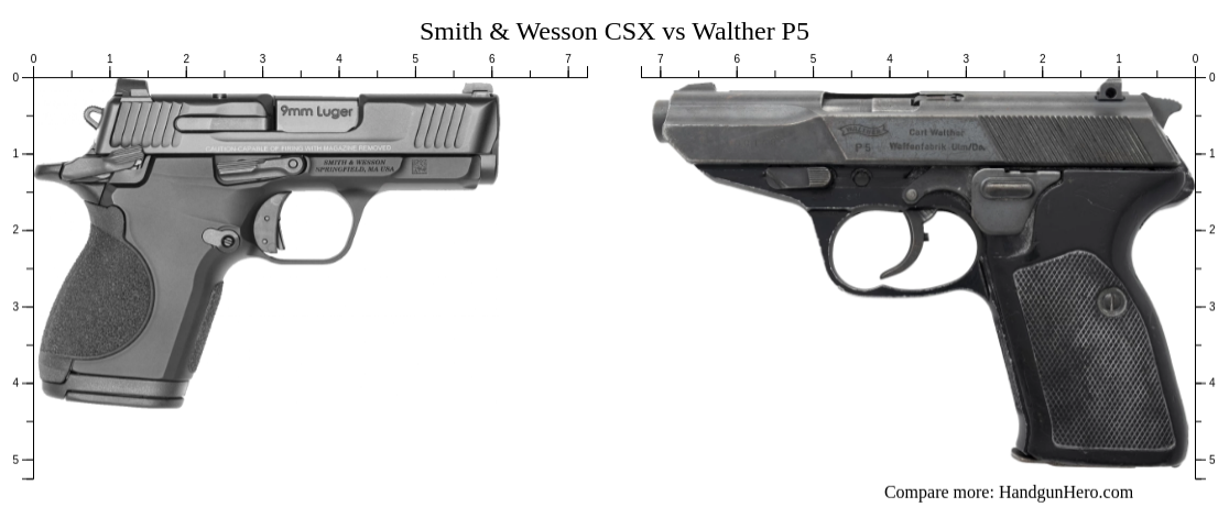 Smith & Wesson CSX vs Walther P5 size comparison | Handgun Hero