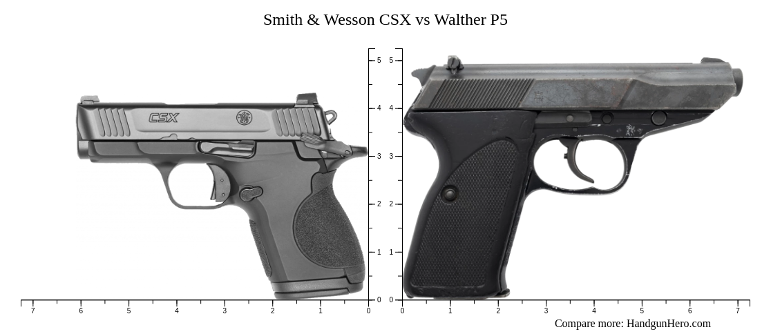Smith & Wesson CSX vs Walther P5 size comparison | Handgun Hero