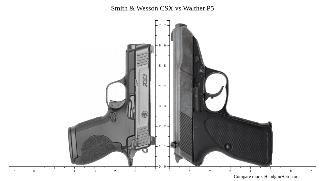 Smith & Wesson CSX vs Walther P5 size comparison | Handgun Hero