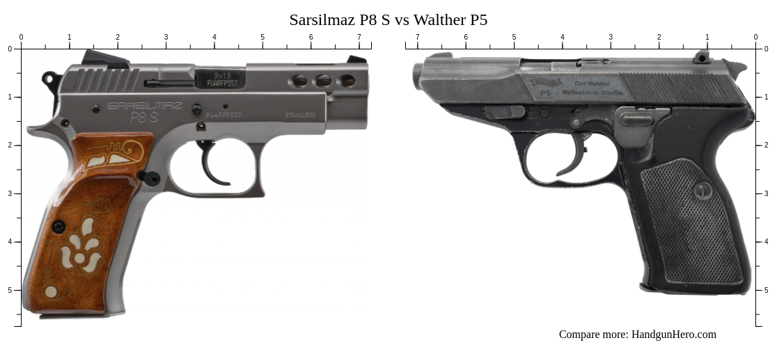 Sarsilmaz P8 S vs Walther P5 size comparison | Handgun Hero