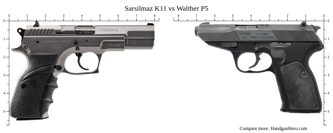 Sarsilmaz K11 vs Walther P5 size comparison | Handgun Hero