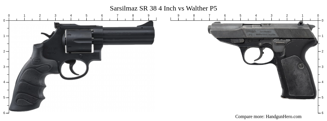 Sarsilmaz SR 38 4 Inch vs Walther P5 size comparison | Handgun Hero