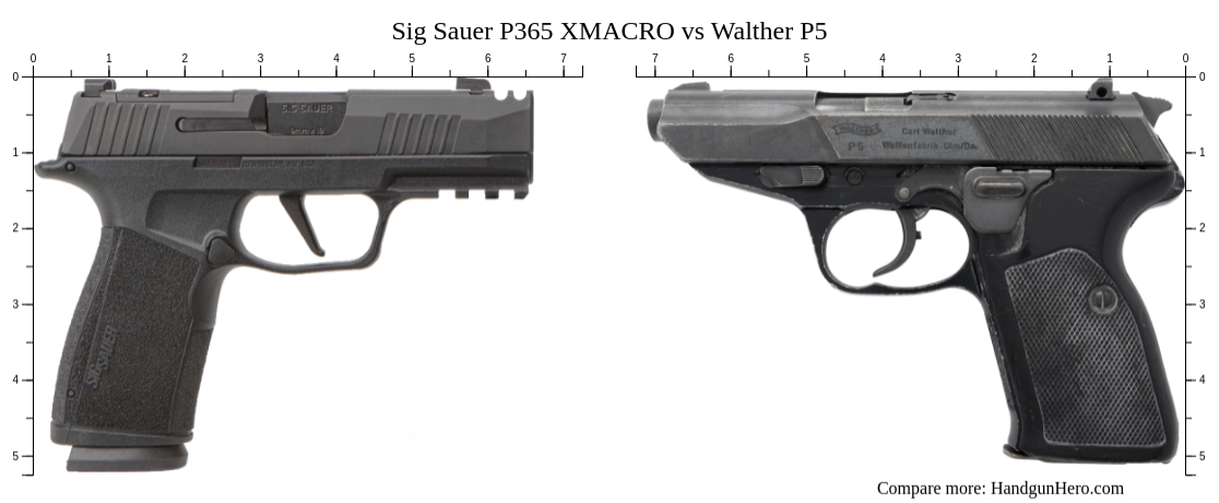 Sig Sauer P365 XMACRO vs Walther P5 size comparison | Handgun Hero