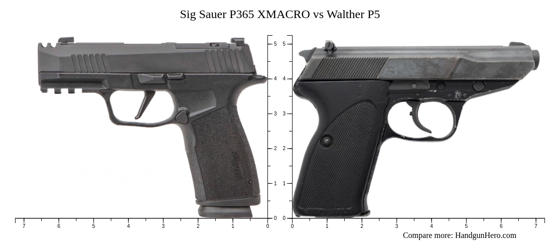 Sig Sauer P365 XMACRO vs Walther P5 size comparison | Handgun Hero