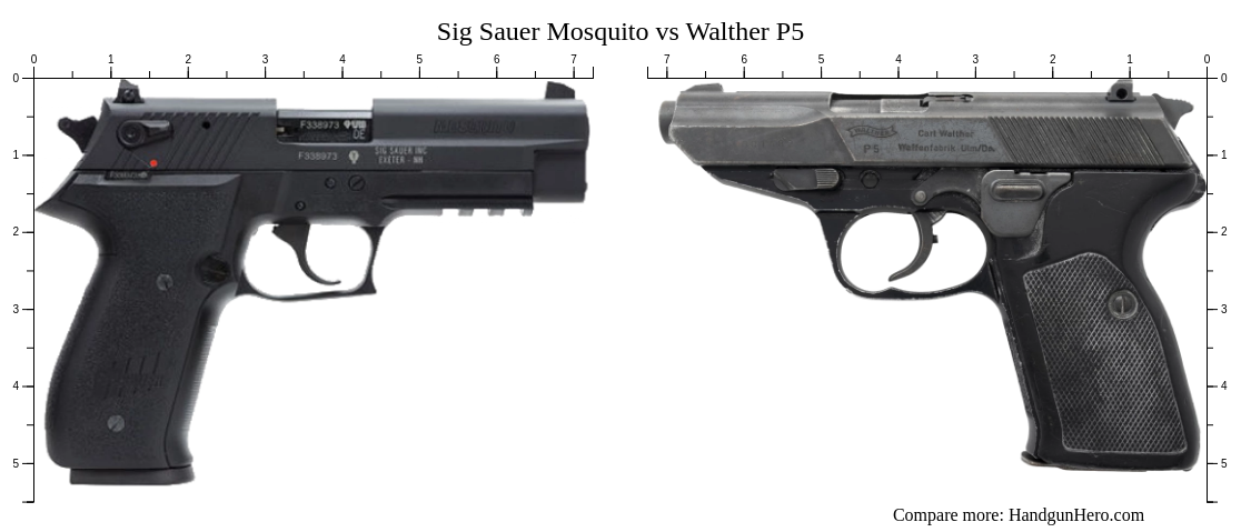 Sig Sauer Mosquito vs Walther P5 size comparison | Handgun Hero