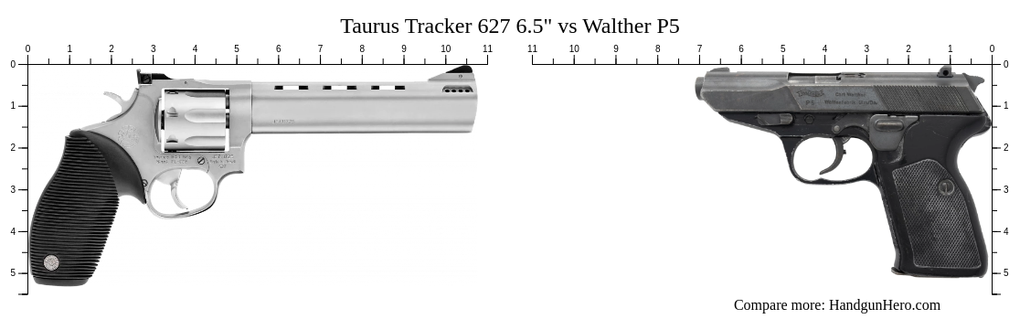 Taurus Tracker 627 6.5" vs Walther P5 size comparison | Handgun Hero