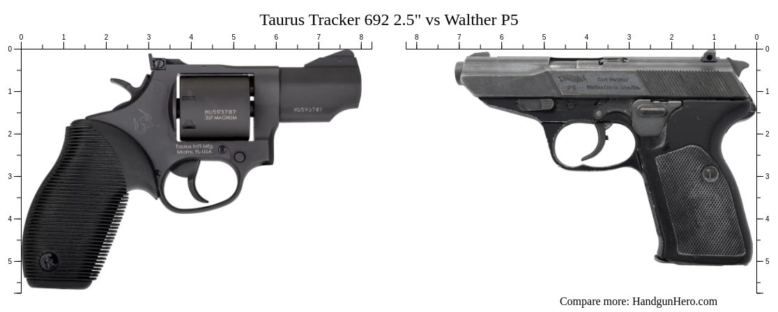 Taurus Tracker 692 2.5" vs Walther P5 size comparison | Handgun Hero