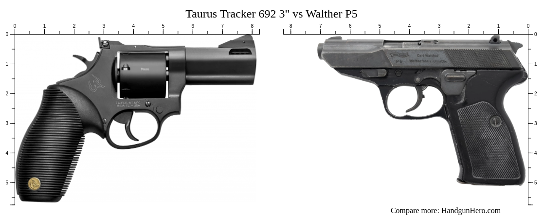 Taurus Tracker 692 3" vs Walther P5 size comparison | Handgun Hero