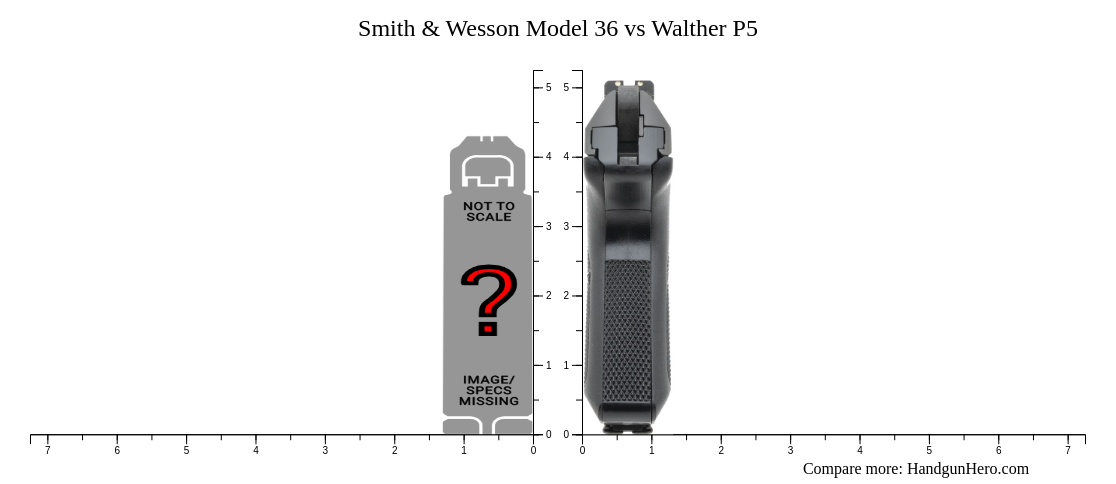 Smith & Wesson Model 36 vs Walther P5 size comparison | Handgun Hero