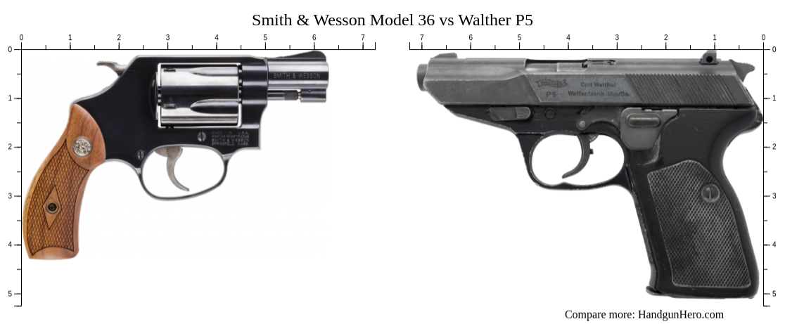 Smith & Wesson Model 36 vs Walther P5 size comparison | Handgun Hero