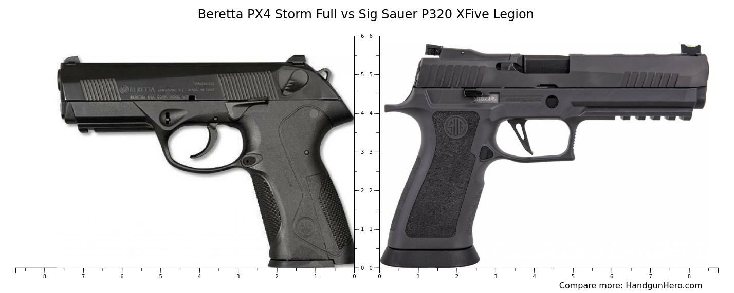 Beretta PX4 Storm Full vs Sig Sauer P320 X-Carry vs Sig Sauer P320 XFive Legion vs Sig Sauer ...
