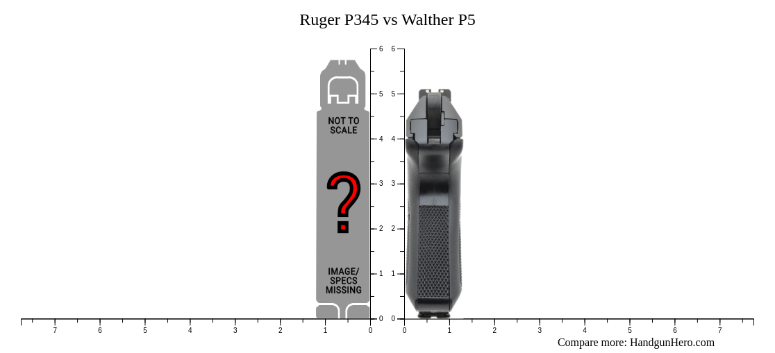 Ruger P345 vs Walther P5 size comparison | Handgun Hero