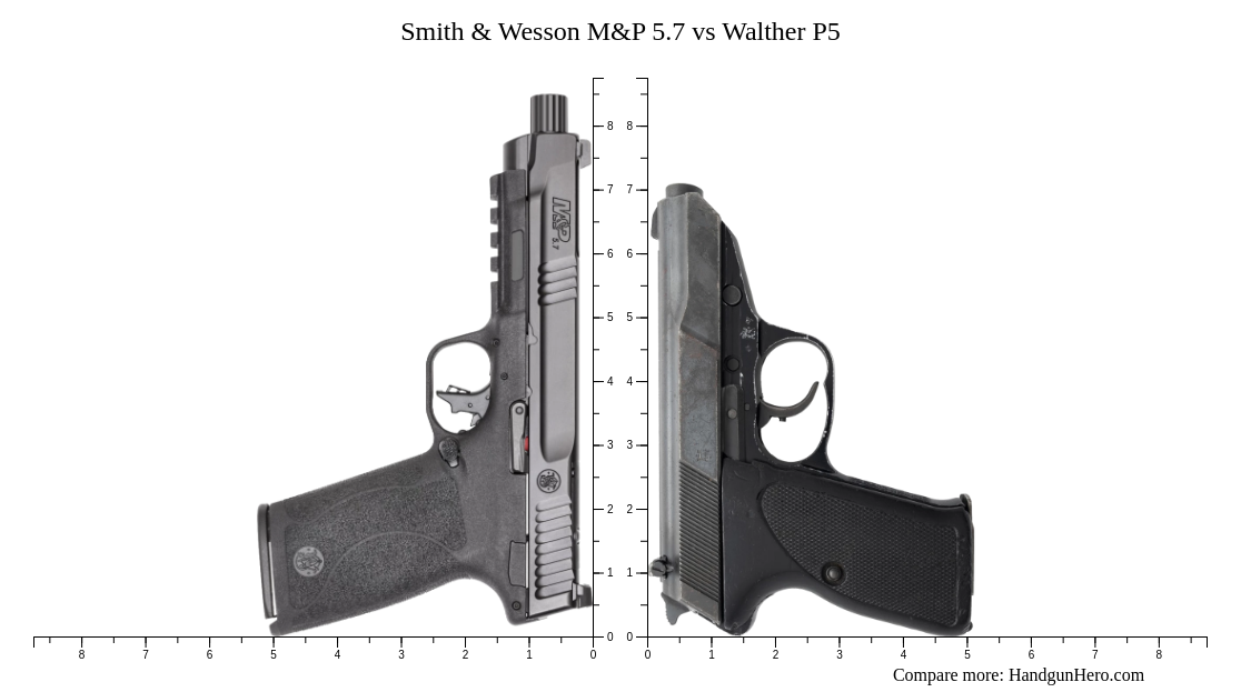 Smith & Wesson M&P 5.7 vs Walther P5 size comparison | Handgun Hero