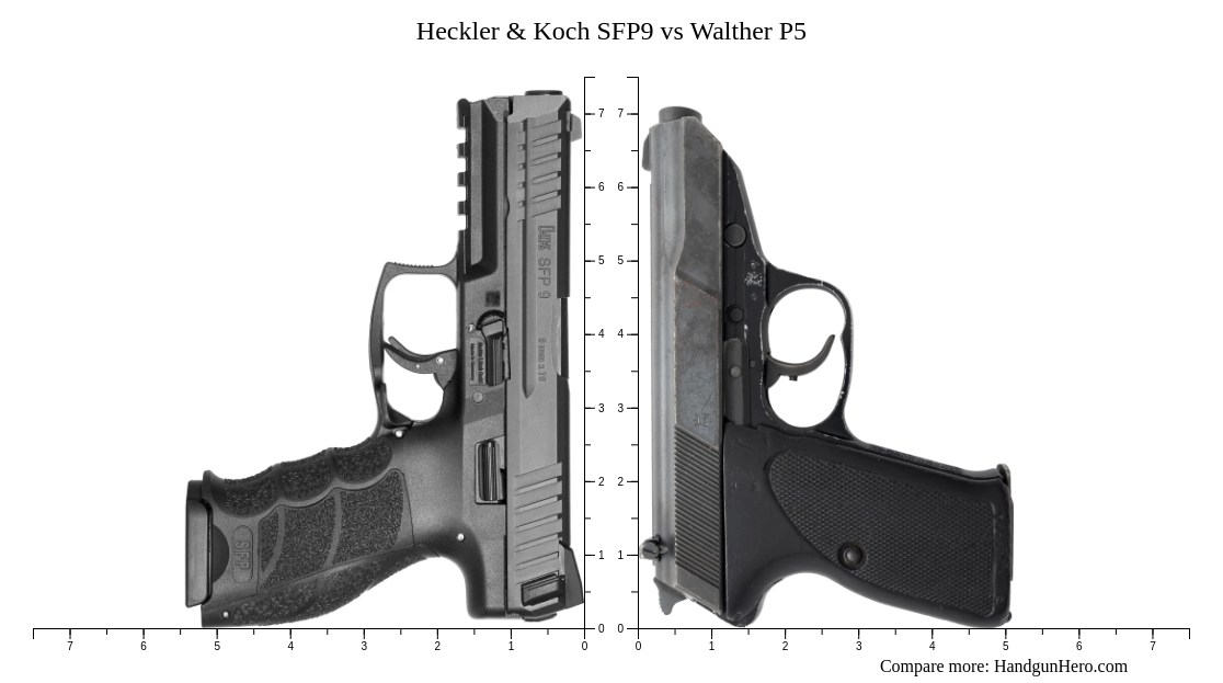 Heckler & Koch SFP9 vs Walther P5 size comparison | Handgun Hero