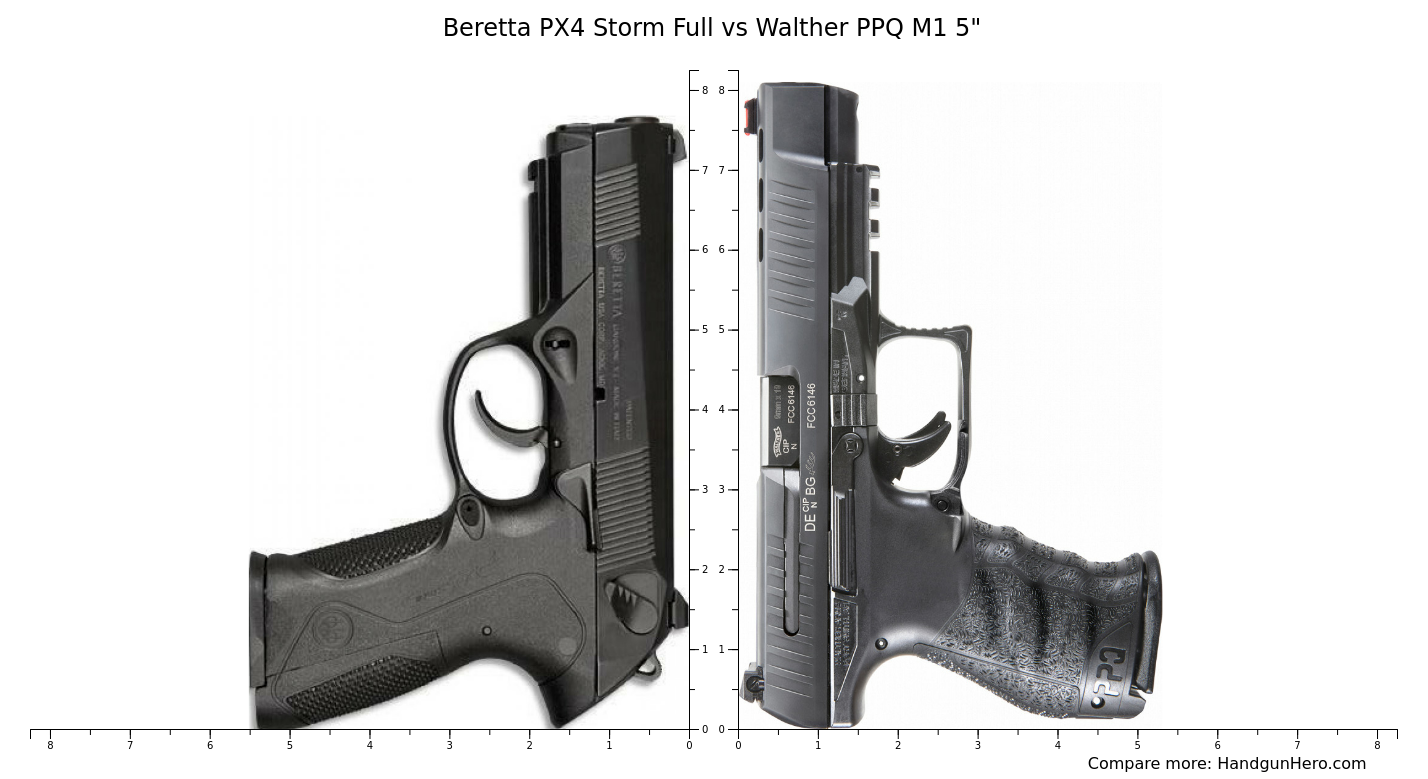 Walther PPQ M1 5" vs Beretta PX4 Storm Full size comparison | Handgun Hero