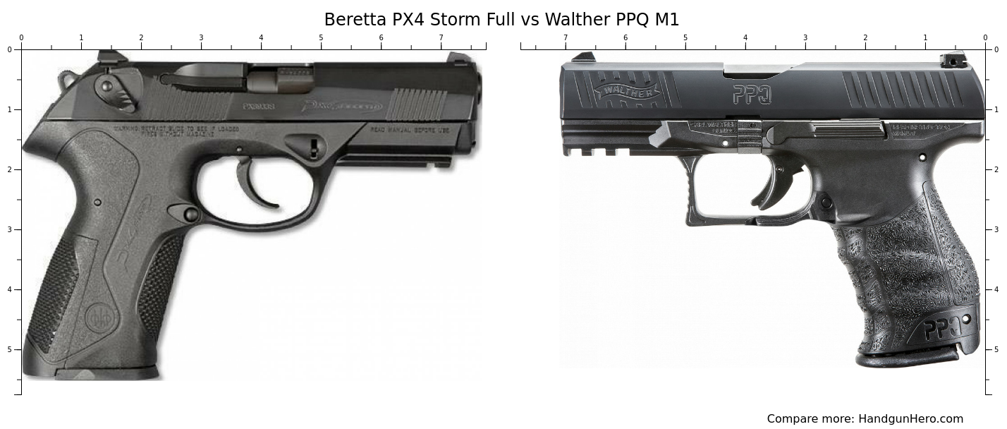 Beretta PX4 Storm Full vs Walther PPQ M1 size comparison | Handgun Hero