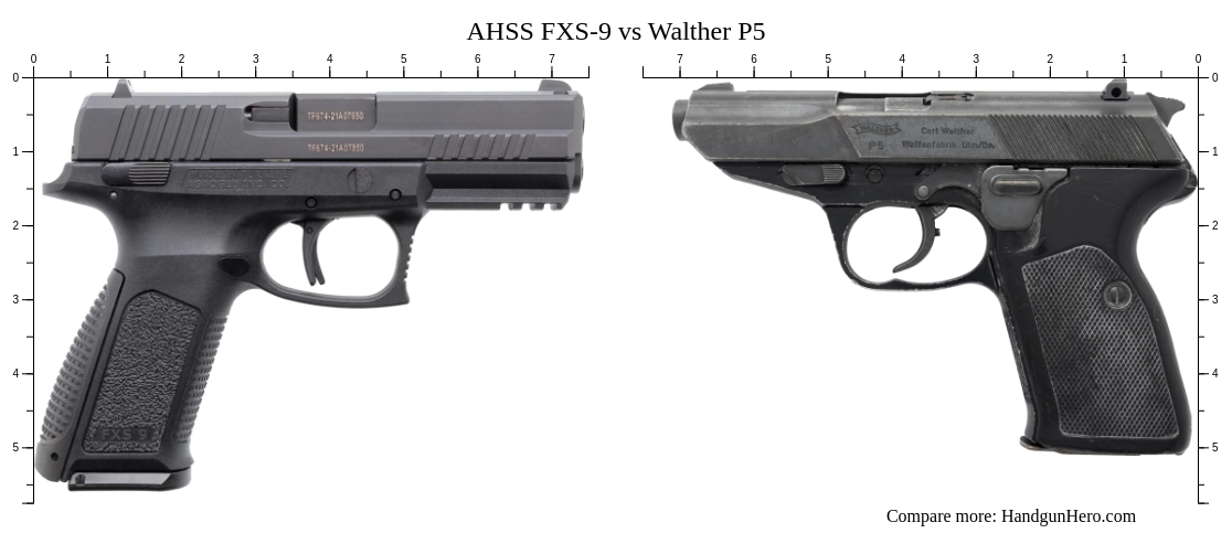 AHSS FXS-9 vs Walther P5 size comparison | Handgun Hero
