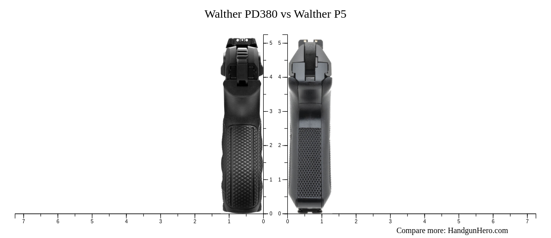 Walther PD380 vs Walther P5 size comparison | Handgun Hero