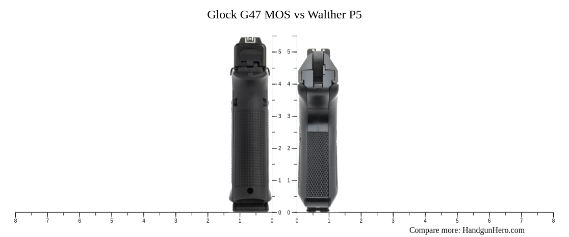 Glock G47 MOS vs Walther P5 size comparison | Handgun Hero
