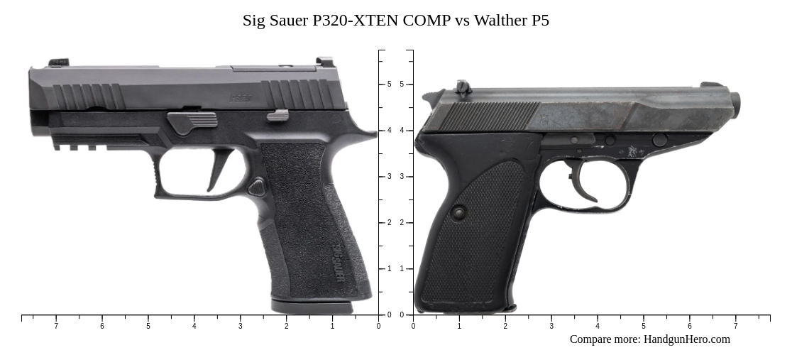 Sig Sauer P320-XTEN COMP vs Walther P5 size comparison | Handgun Hero