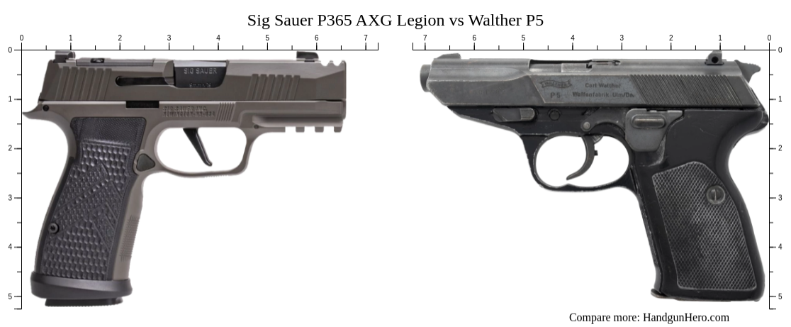 Sig Sauer P365 AXG Legion vs Walther P5 size comparison | Handgun Hero
