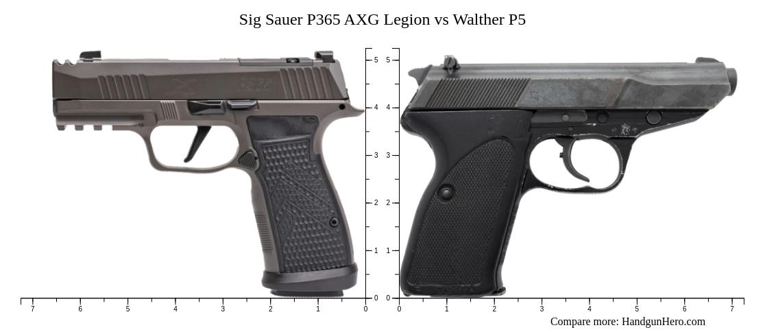 Sig Sauer P365 AXG Legion vs Walther P5 size comparison | Handgun Hero