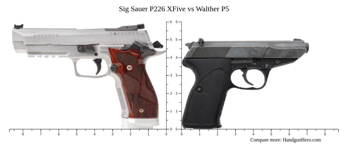 Sig Sauer P226 XFive vs Walther P5 size comparison | Handgun Hero
