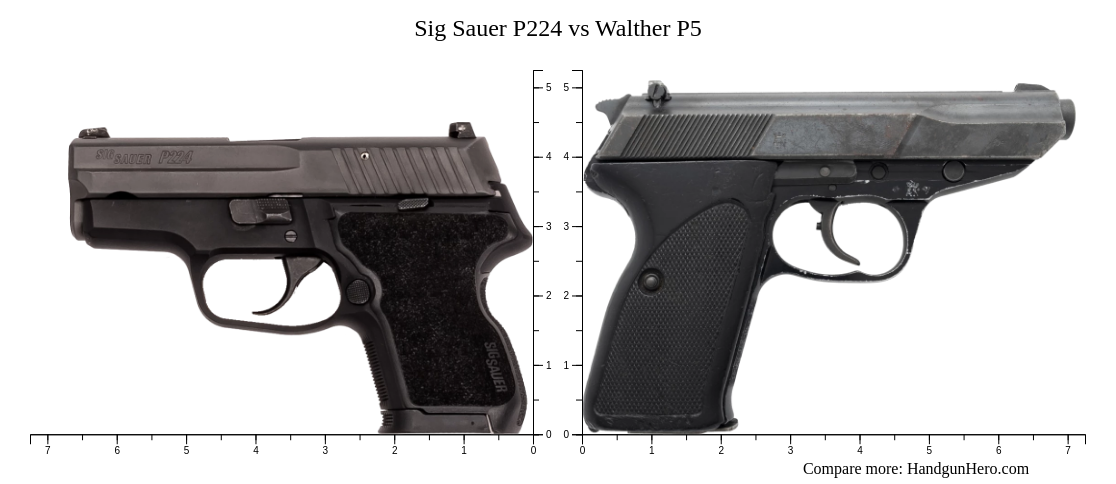 Sig Sauer P224 vs Walther P5 size comparison | Handgun Hero