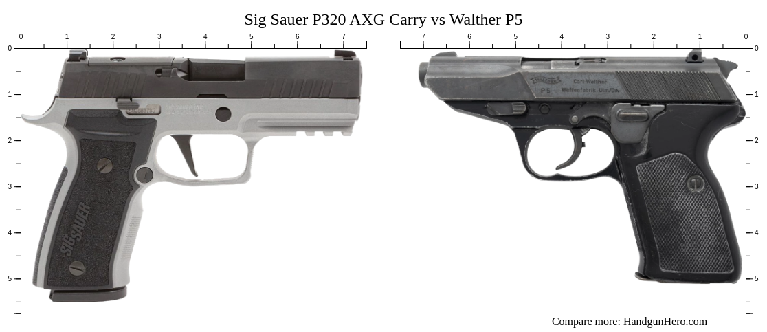 Sig Sauer P320 AXG Carry vs Walther P5 size comparison | Handgun Hero