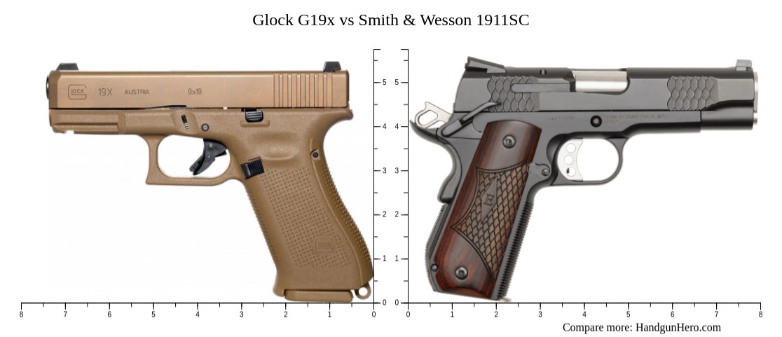 Glock G19x vs Smith & Wesson 1911SC size comparison | Handgun Hero
