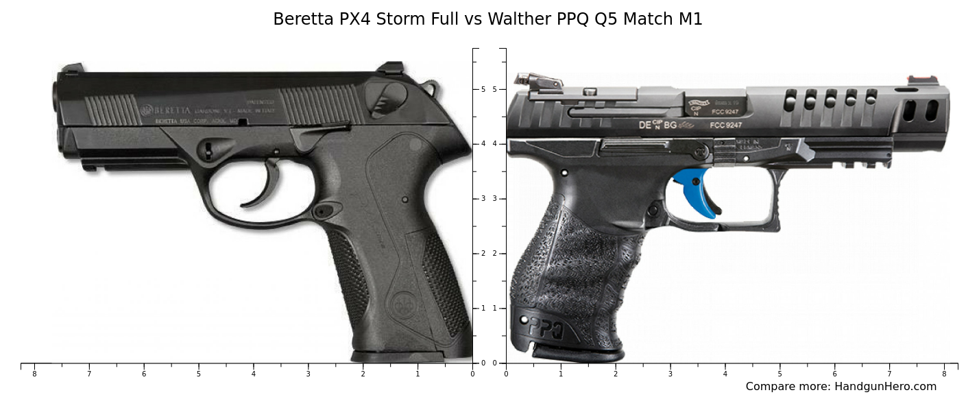 Beretta PX4 Storm Full vs Walther PPQ Q5 Match M1 size comparison ...