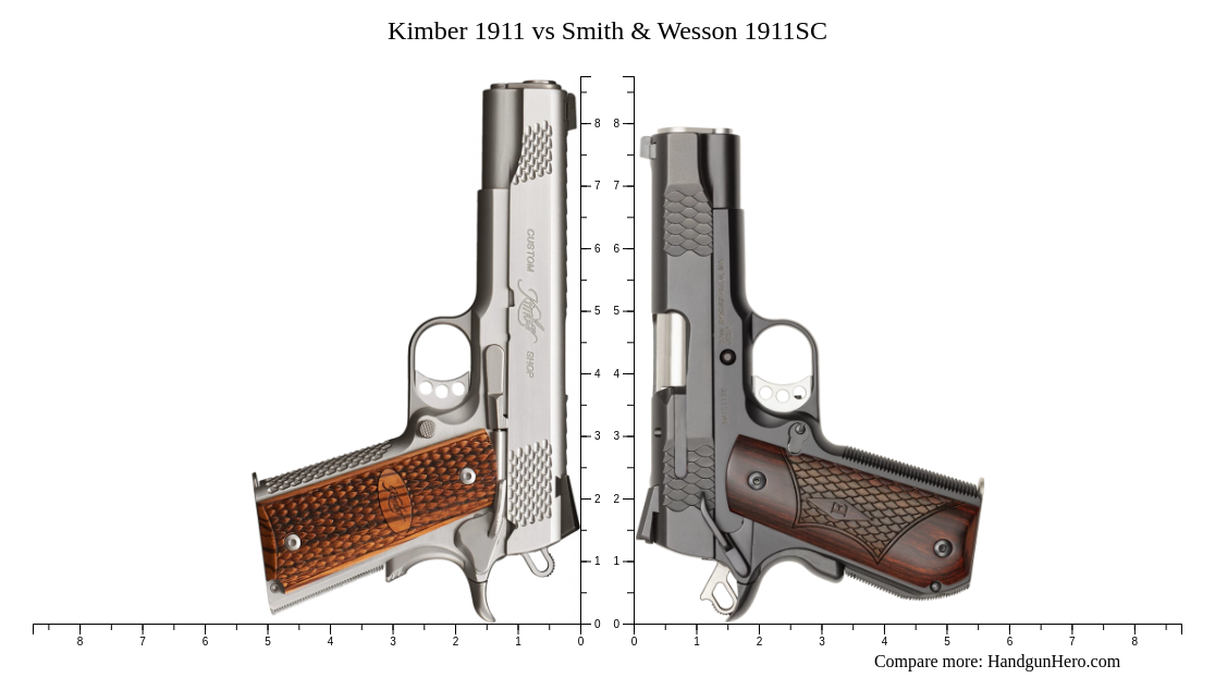 Kimber 1911 vs Smith & Wesson 1911SC size comparison | Handgun Hero