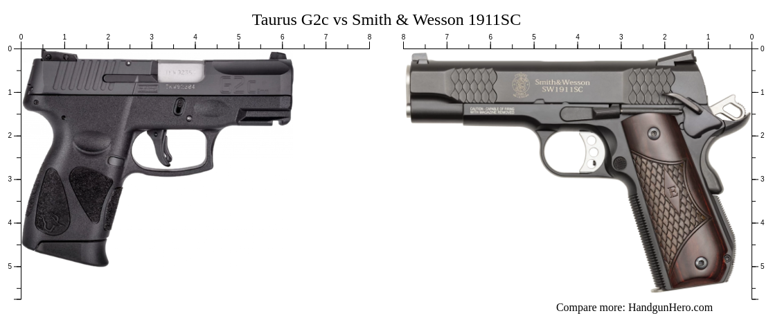 Taurus G2c vs Smith & Wesson 1911SC size comparison | Handgun Hero